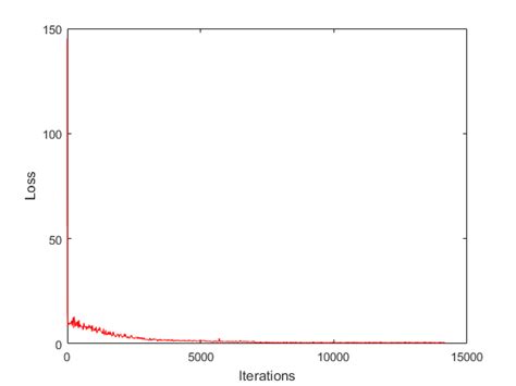 Use Sigmoid Instead Of Softmax In Focal Loss · Issue 6 · Kuangliupytorch Retinanet · Github