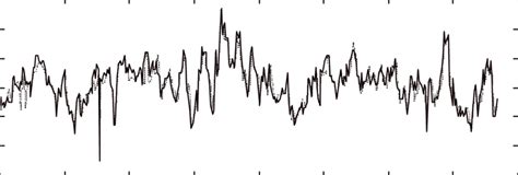 Training Results Real Process Data Fnn Output Download Scientific