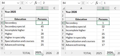 Indirect Function In Excel Formulas Usage With Examples