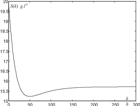 Figure 1 From Narma L2 Neural Control Of A Bioreactor Semantic Scholar