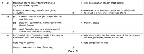 Igcse Biology 0610 192 Food Chains And Food Webs Igcse Style Questions Paper 4