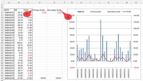 Make Excel Secondary Axes Align To Zero • Za