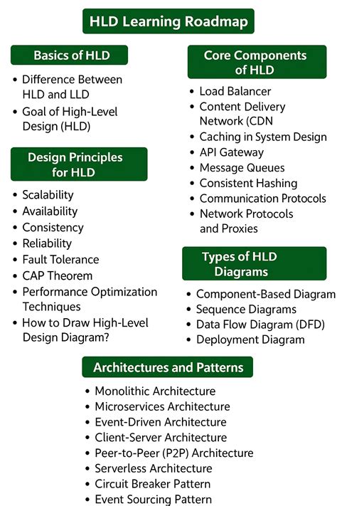 Visualising Software Architecture With The C4 Model By Umitulkemyildirim Softtech Medium