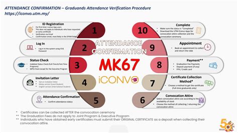 Graduation Attendance Verification Utm 68th Convocation 16 21