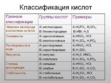 Классификация номенклатура свойства кислот — коллекция фото и изображений по теме ДзенРус