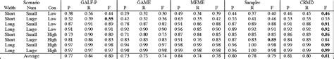 Table I From A Cluster Refinement Algorithm For Motif Discovery Semantic Scholar
