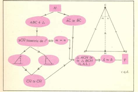 Representation Of The Isosceles Triangle Theorem Download Scientific Diagram