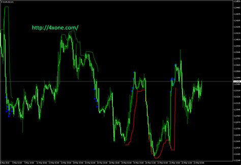 Higher Time Frame Trend Forex Mt4 Indicator Free Download 4xone