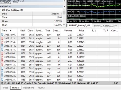 The Swap Queen Buy Trading Robot Expert Advisor For Metatrader 5