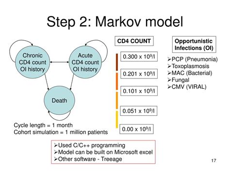 Ppt Cost Effectiveness Analysis Using Markov Modeling Powerpoint