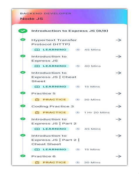 sai krishna kopparthi on linkedin day119 150daysofcodechallenge