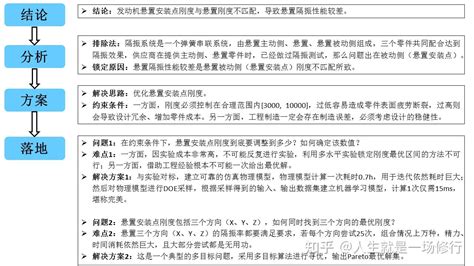 数据挖掘 汽车智能故障诊断 知乎