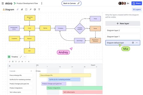 Value Stream Mapping Vs Process Mapping Miro
