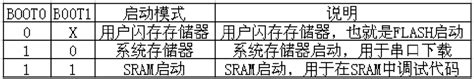 Stm32 Ch340实现一键下载电路分析 Csdn博客