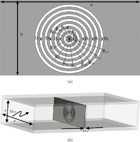 Figure 1 From Compact Triple Band Waveguide Bandpass Filter Using Concentric Multiple