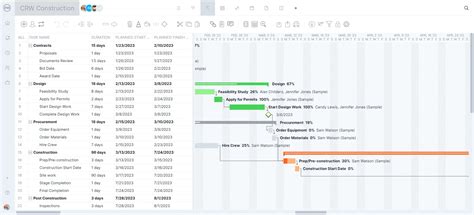 Gantt Chart For Research Study