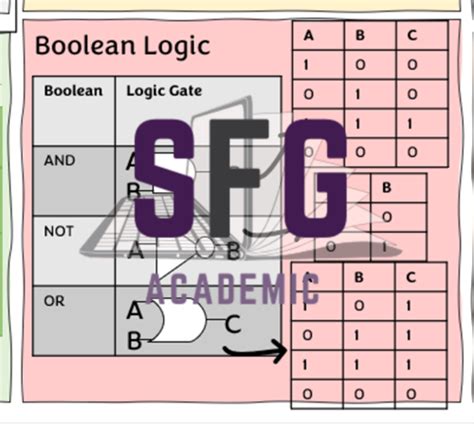 Gcse Computing Knowledge Organisers Teaching Resources