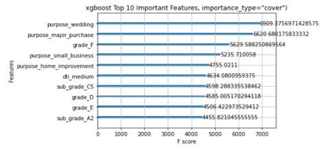 Build A Trustworthy Model With Explainable Ai Analytics Vidhya