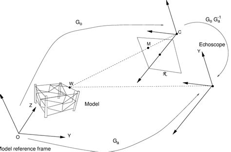 optical acoustic calibration download scientific diagram