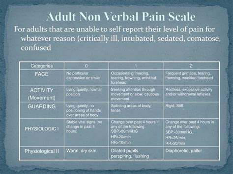 Flacc Pain Scale Chart Printable
