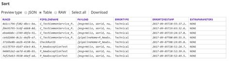 pipeline execute parallel sequential execution snaplogic