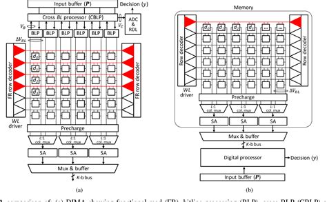 Figure 1 From A Multi Functional In Memory Inference Processor Using A Standard 6t Sram Array