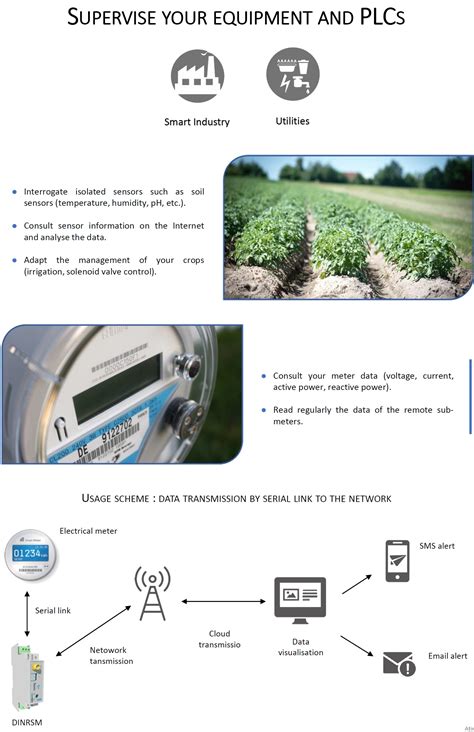 Acw Lw8 Dinrsm Iot Modbus Gateway Lorawan Class C