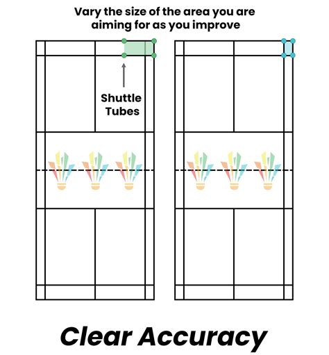 7 Badminton Clear Drills To Improve Your Clear Strings And Paddles
