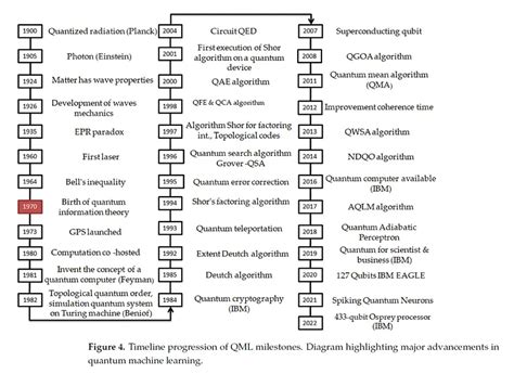量子机器学习——概述 知乎