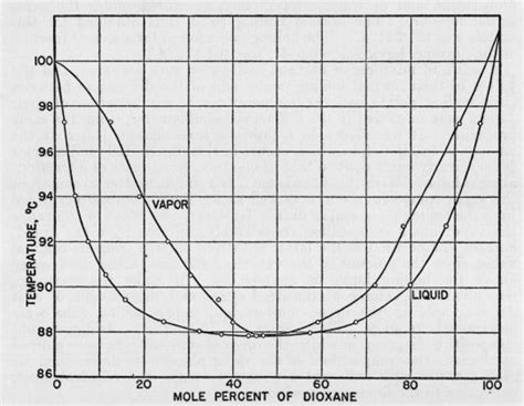 We Converted Batch Extraction To Continuosu Extraction Recovery Improved From 76 To 93 Payback