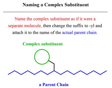 Naming Complex Substituents Chemistry Steps