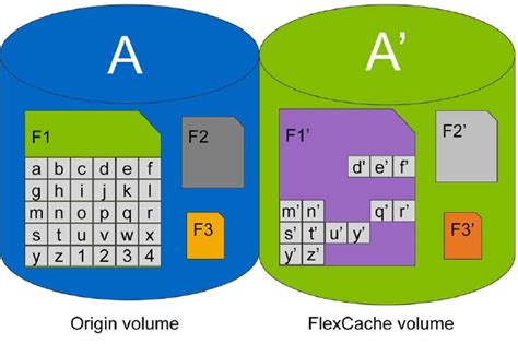 NetApp Clustered DATA ONTAP Volumes Part UnixArena
