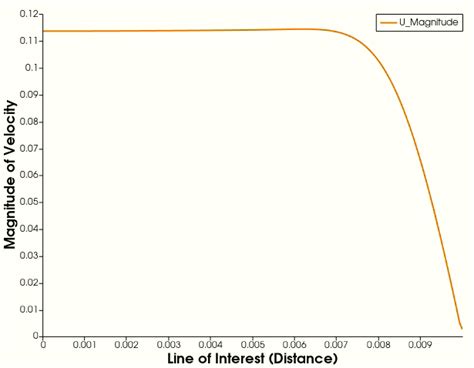Week 11 Simulation Of Flow Through A Pipe In Openfoam Skill Lync