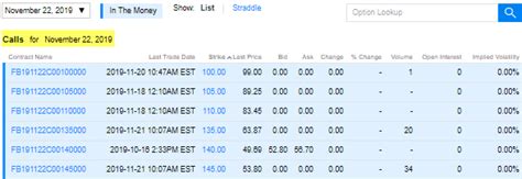 Option Chain What Is It Trading Strategy Examples