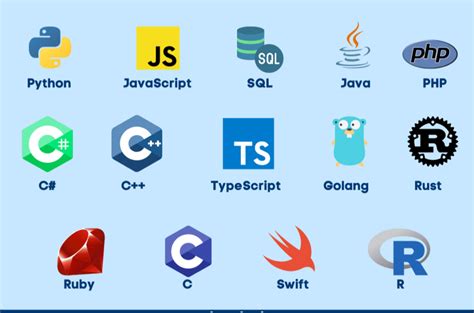 Comprehensive Guide To Programming Languages A Complete Overview