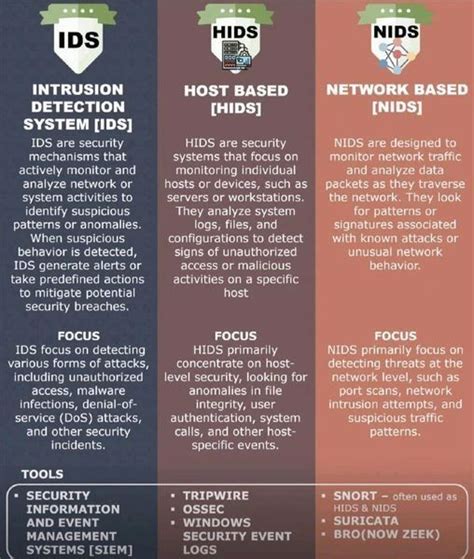 Hacker Takeout On Linkedin Infosec Cybersecurity Hacking