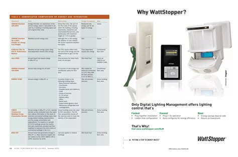 10 Su Building Energy Use Intensity Ppt