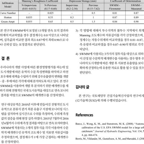 Results Of Hydrological Parameter Derivation Download Table