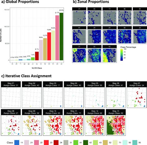 A The Ap Resampling Algorithm Starts By Calculating The Percentage Of