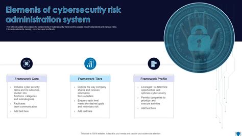 Elements Of Cybersecurity Risk Administration System Ppt Template