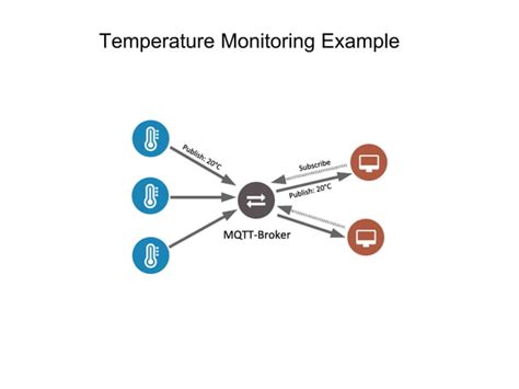 Mqtt Iot Protocol Introduction Pptx Computing Technology And Computing