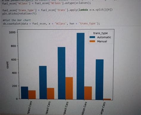 Do Data Analysis Using Python Modules In Jupyter Notebook By Macbethndlovu Fiverr