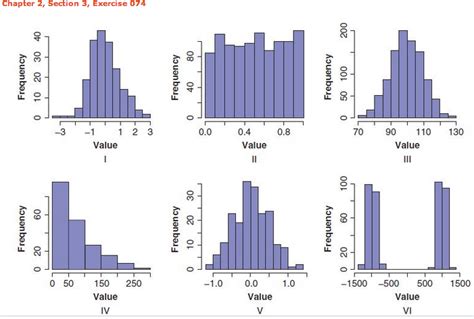 Solved Using StatKey Or Other Technology Find The Chegg Com