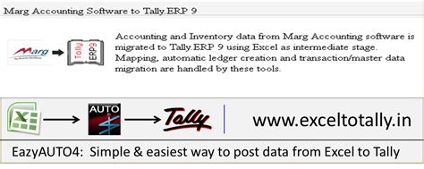 How To Convert Tally Erp 9 Data To Tally 9 Joloracing
