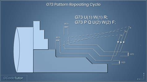 G73 Pattern Repeating Cycle Cnc G Code Tutorial Cnc Cnc Controller