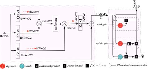 Figure 3 From High Order Markov Random Field As Attention Network For High Resolution Remote
