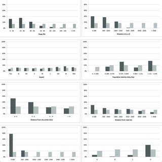 Density Y Axis Values Expressed As Percentage Of Change From Download Scientific Diagram