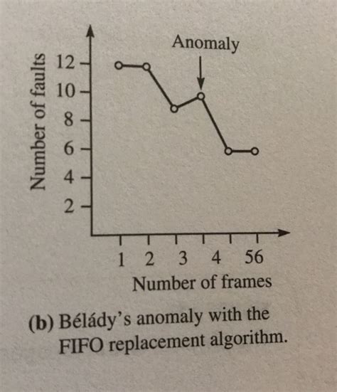 Solved Plot The Graph Of Figure 915b For The Page Solved Plot The Graph Of Figure 915b For The Page