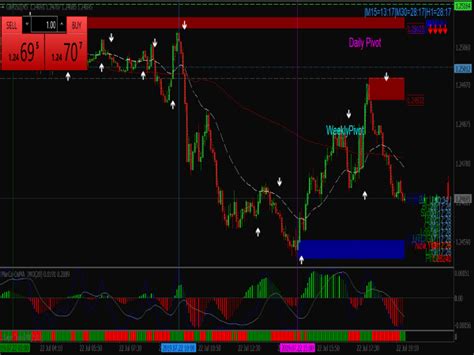 Cobra Forex Scalping System ⋆ Top Mt4 Indicators Mq4 Or Ex4 ⋆ Best