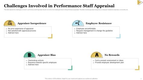 Staff Appraisal Powerpoint Ppt Template Bundles Ppt Template
